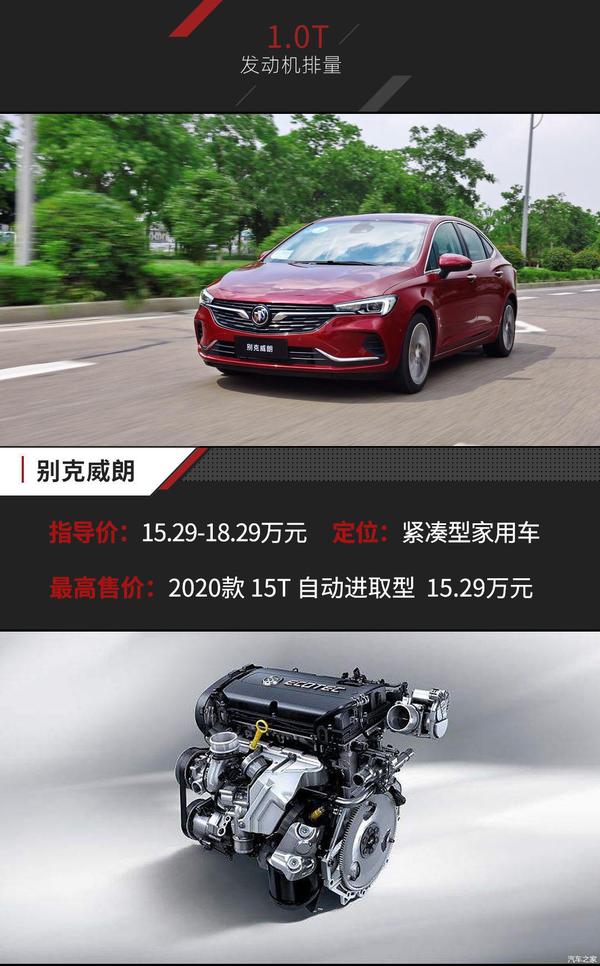 1.0T、1.5T很廉价？分分钟能卖到上百万！ - 知乎