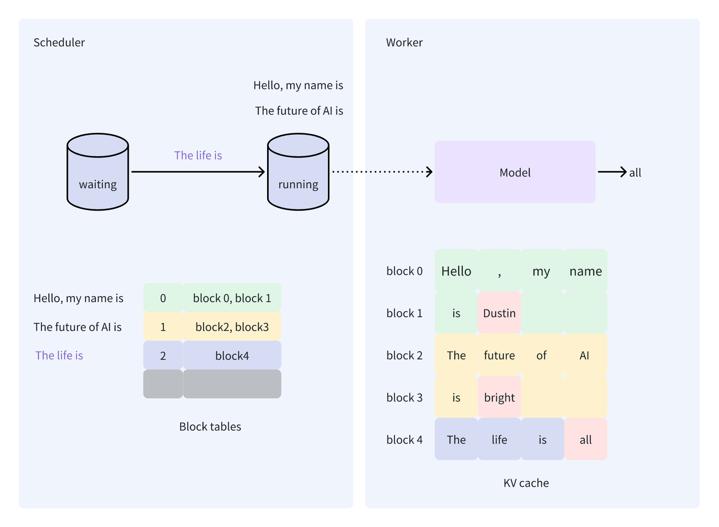 vLLM（二）架构概览 - 知乎