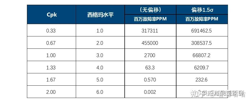 Cp与Cpk基础 - 知乎