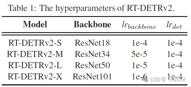 势不可挡！RT-DETRv2震撼来袭！挑战全部YOLO和DETR目标检测网络！ - 知乎