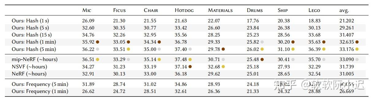 Nerf系列论文：Instant Neural Graphics Primitives with a Multiresolution Hash ...