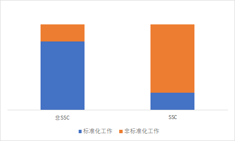 财务共享中心 Financial Shared Service Center - 知乎