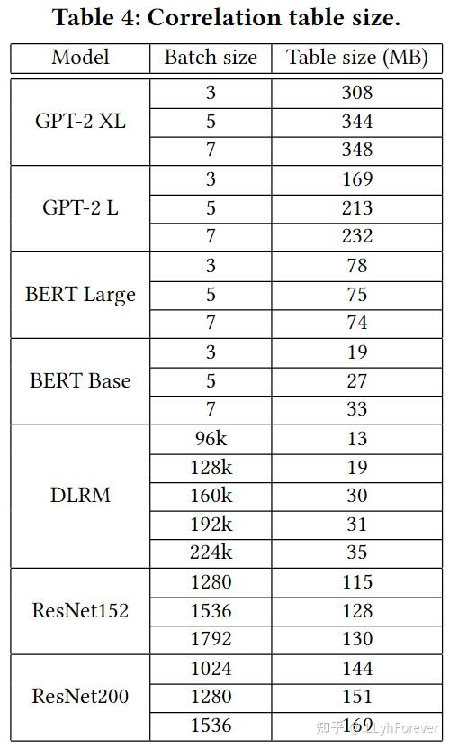 cuda统一内存优化DeepUM: Tensor Migration and Prefetching in Unified Memory - 知乎