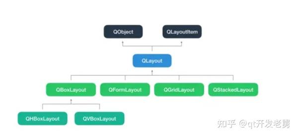 Qt-跨平台的C++图形用户界面应用程序框架（一） - 知乎