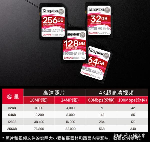 相机存储卡——SD卡、TF卡、XQD卡、CFexpress卡选购指南（万字硬核选购攻略） - 知乎