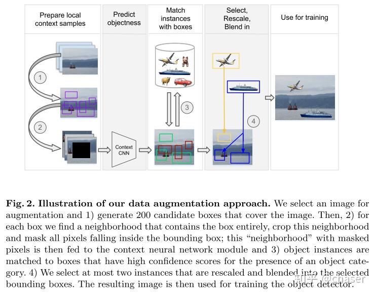 Modeling Visual Context is Key to Augment 上下文建模网络 - 知乎