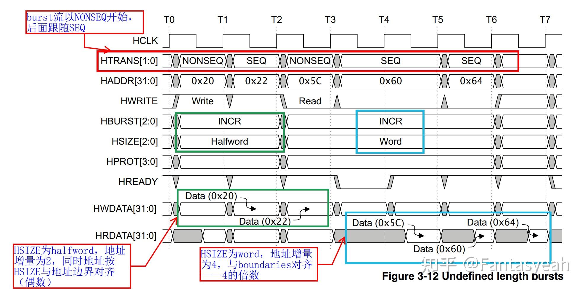 AHB-Lite手册阅读笔记 - 知乎