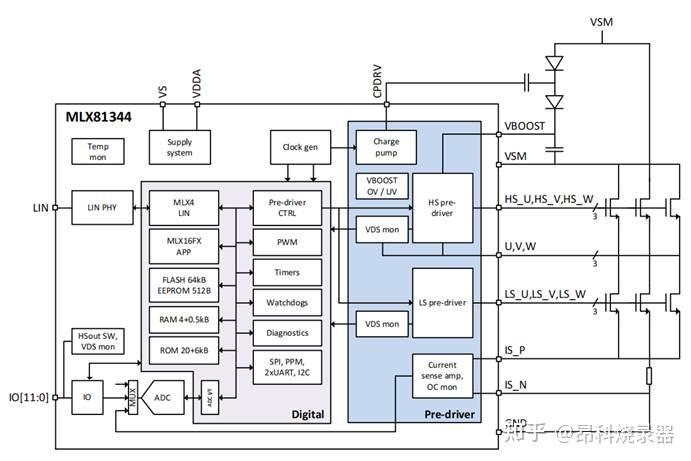 昂科芯片烧录器支持烧录Melexis迈来芯的LIN预驱动器MLX81344 - 知乎