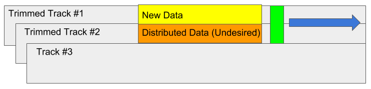 机械硬盘(HDD)，详解LMR和PMR，CMR和SMR的区别和选择 - 知乎