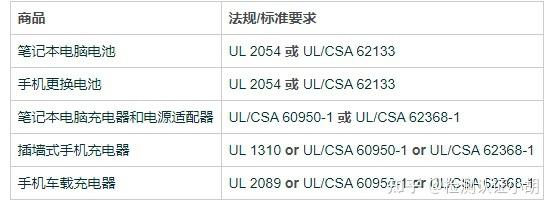 手机笔记本电脑电池和充电器UL 2054、UL 62368、UL 2089、UL 1310 - 知乎