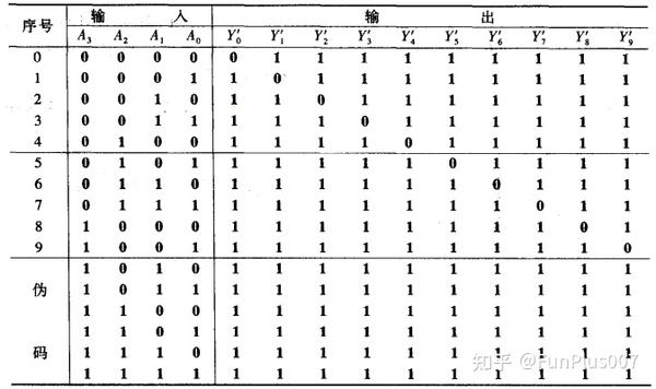 数电（二）常用芯片汇总及典型应用 - 知乎