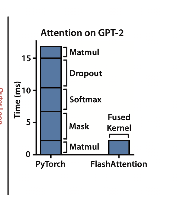 FlashAttention笔记 - 知乎