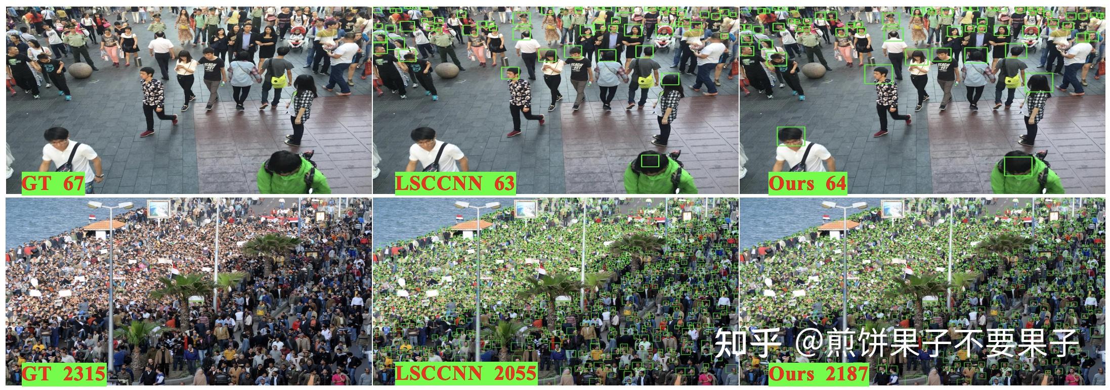 【焦点反距离】Focal Inverse Distance Transform Maps for Crowd Localization and Counting in Dense Crowd - 知乎