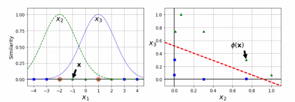 Python机器学习笔记：SVM（4）——sklearn实现 - 知乎