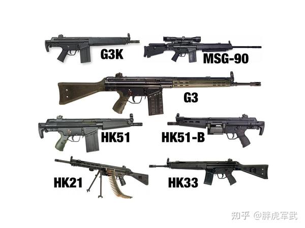 H&K G3：一款久经沙场的传奇战斗步枪 - 知乎