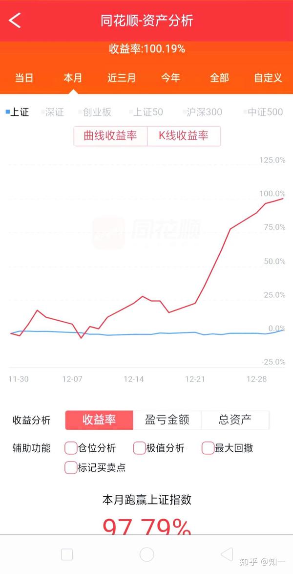 我对超短线的理解 - 知乎