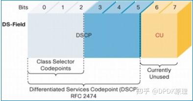 OVS常用命令 - 知乎