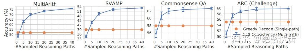 大模型思维链（Chain-of-Thought）技术原理 - bonelee - 博客园
