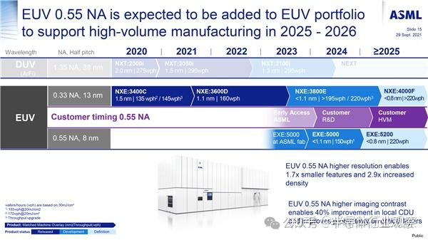 EUV光刻机，大结局？ - 知乎