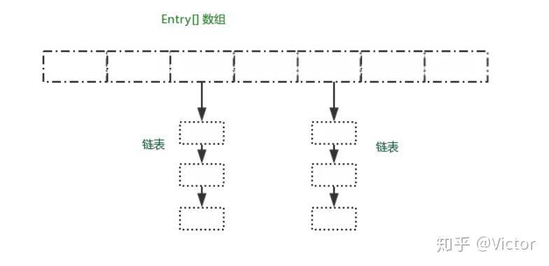 面试HashMap之追命5连问 - 知乎