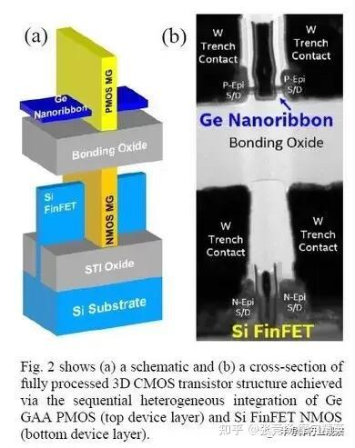 3nm后的晶体管猜想 - 知乎