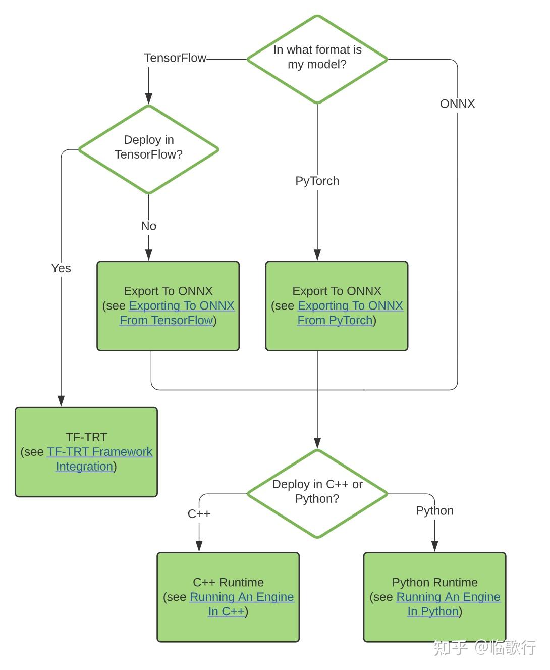 模型推理框架-TensorRT - 知乎