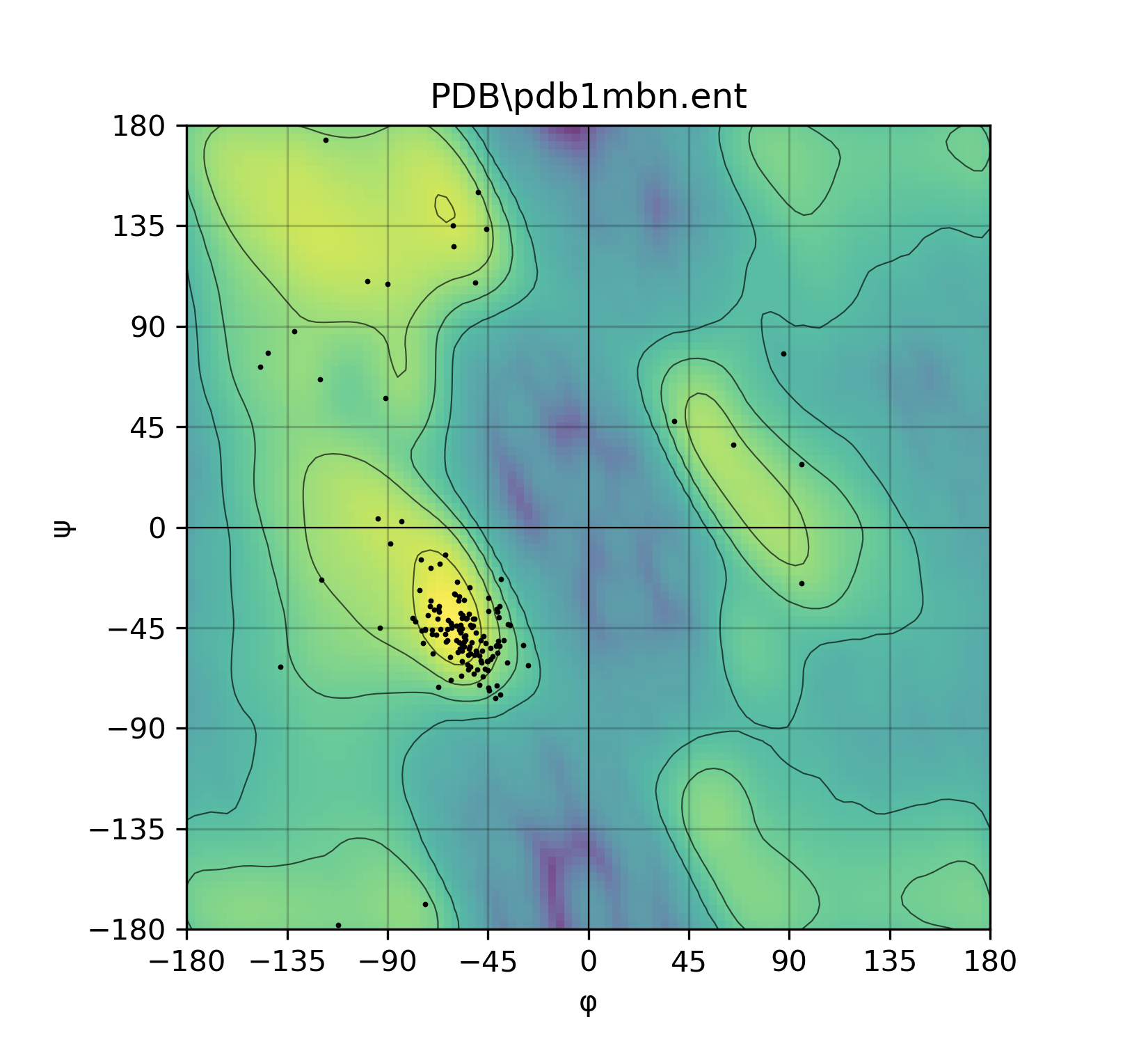 使用 Python 画拉氏图 - 知乎