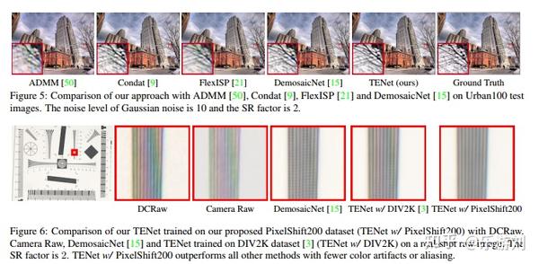 2.NR：3.Rethinking the Pipeline of Demosaicing, Denoising and Super ...