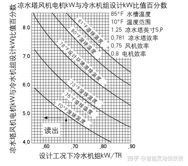 WSC/WDC 系列麦克维尔离心式冷水机组 - 知乎
