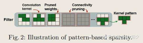Model Pruning （参考） - 知乎