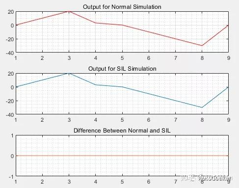 Simulink中的SIL实现方式 - 知乎