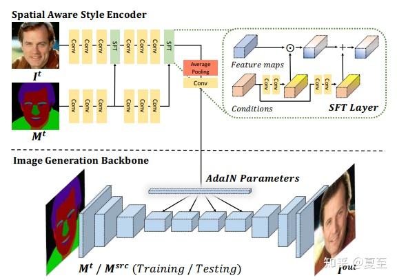 MaskGAN(CelebaMask HQ):Towards Diverse and Interactive Facial Image ...