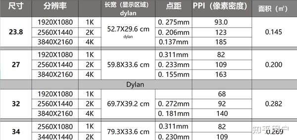 2K，4K的屏幕分辨率到底是多少？