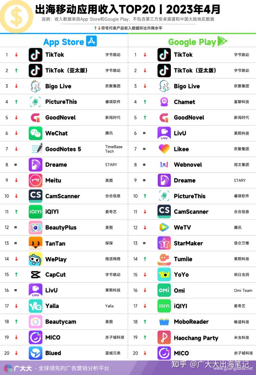 4月成功出海App：TEMU大推后下载量超越拼多多-鸟哥笔记