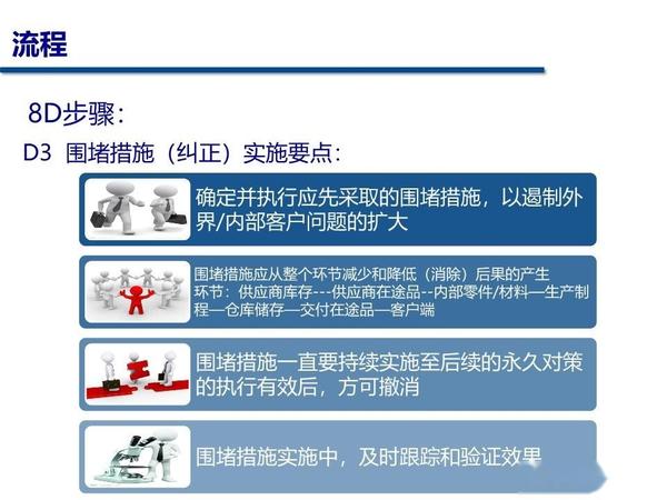 经典8D报告培训资料 - 知乎