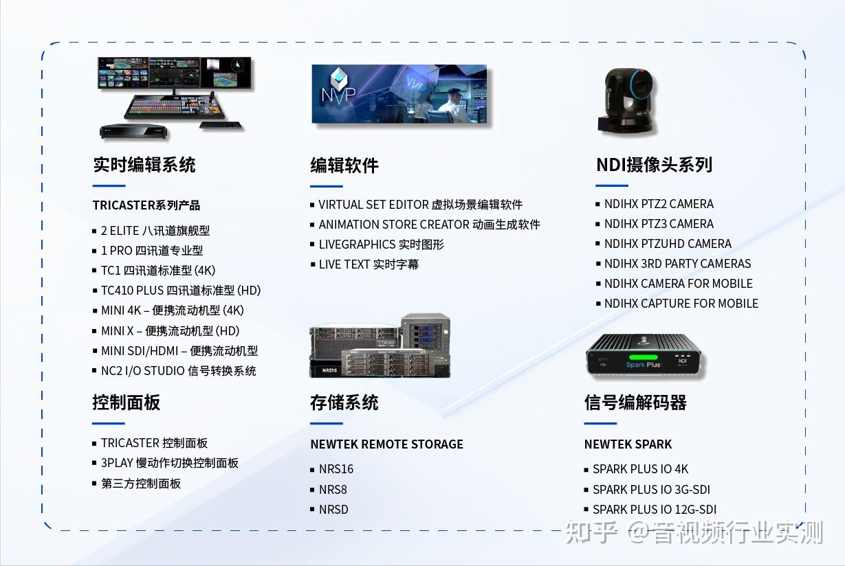 了解什么是NDI协议？NDI发展史 - 知乎