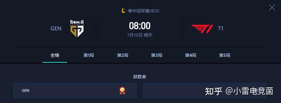 「ray.lol」MSI上演LCK内战！ T1迎战天敌GEN 能终结不败金身吗？ - 知乎