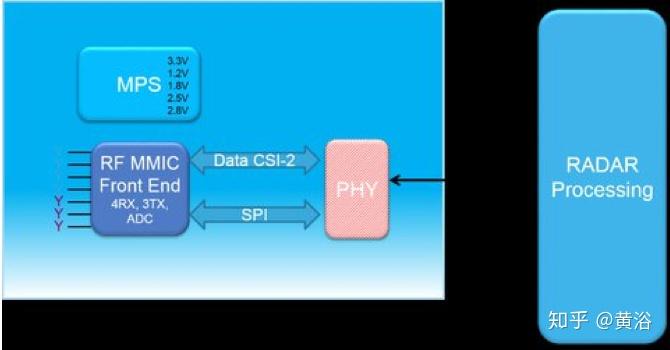 自动驾驶系统的硬件平台讨论 - 知乎