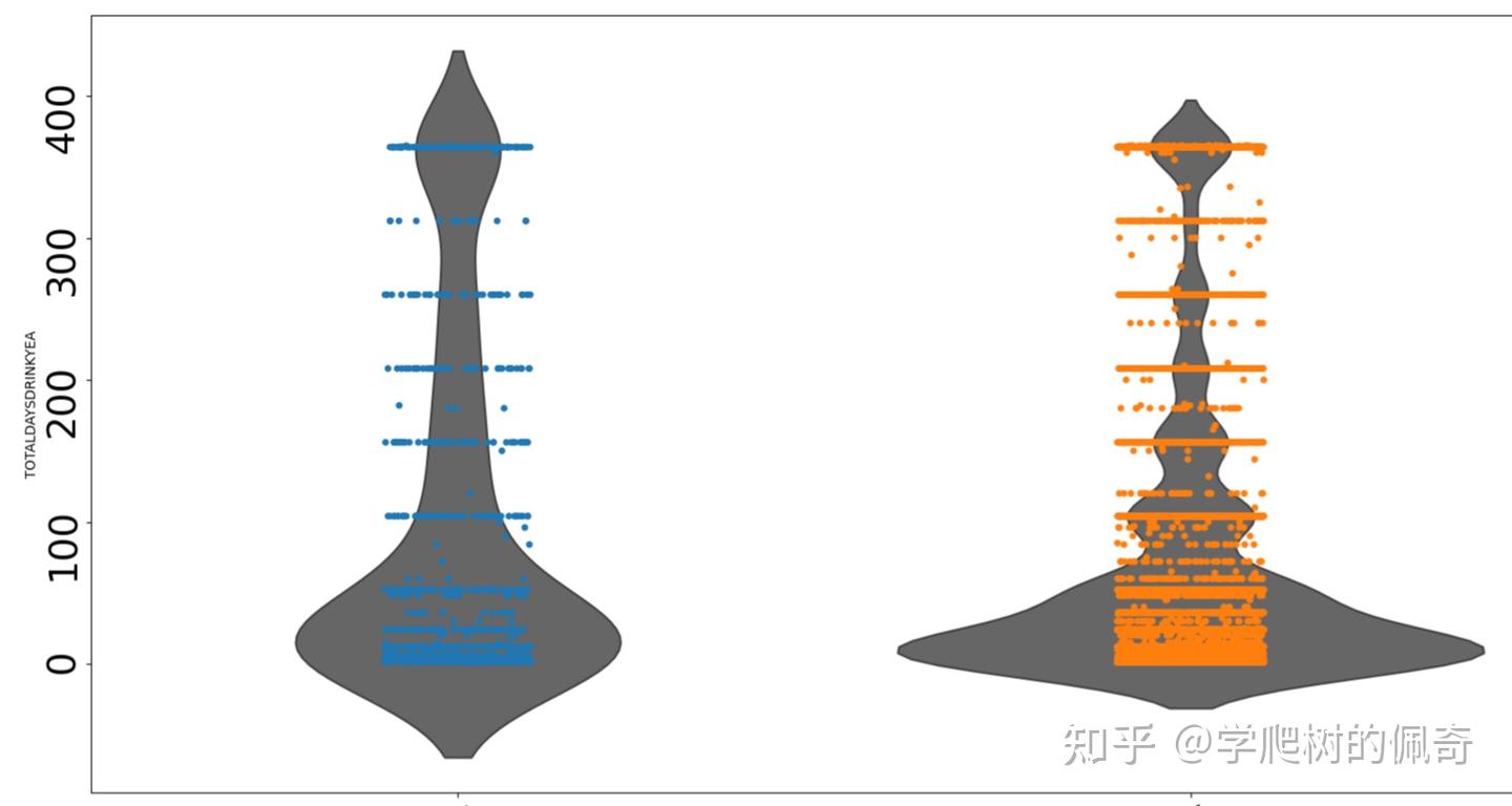 NHANES数据库练手DAY11(酒与癌症的研究) - 知乎