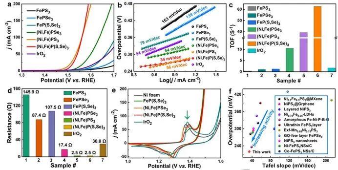 催化顶刊集锦：Angew.、JMCA、CEJ、Small Methods、Small、Appl. Catal. B等成果 - 知乎