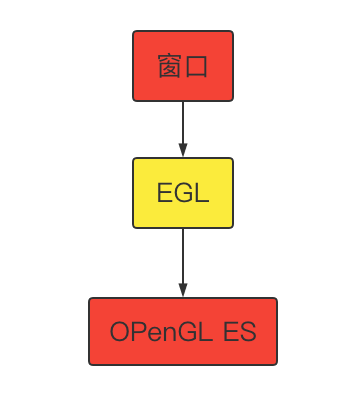 OpenGL ES Windows 搭建环境（MFC版本） - 知乎