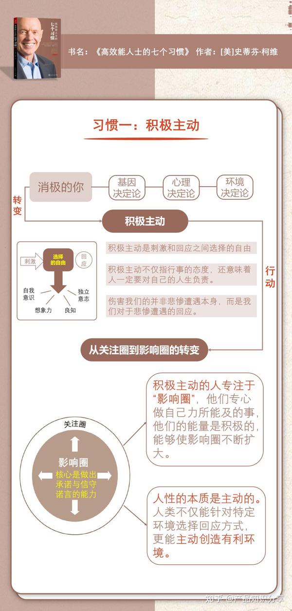 高效人士的7个好习惯，由内而外全面造就自己 知乎