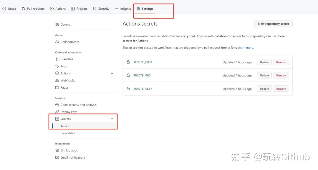 Nginx 在 Linux 上托管 ASP.NET Core 6.0应用 - 知乎
