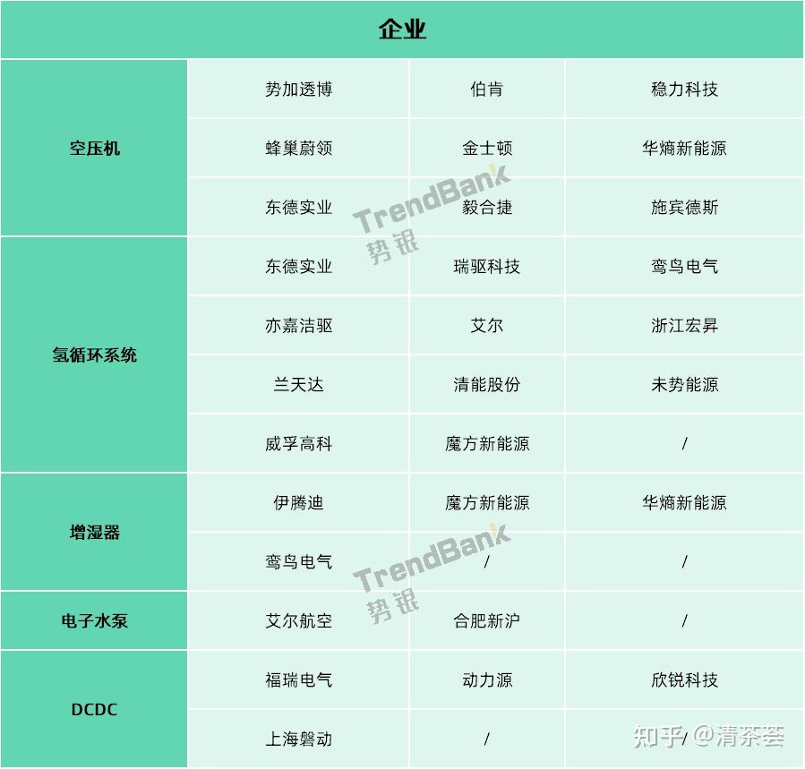 燃料电池BOP - 知乎