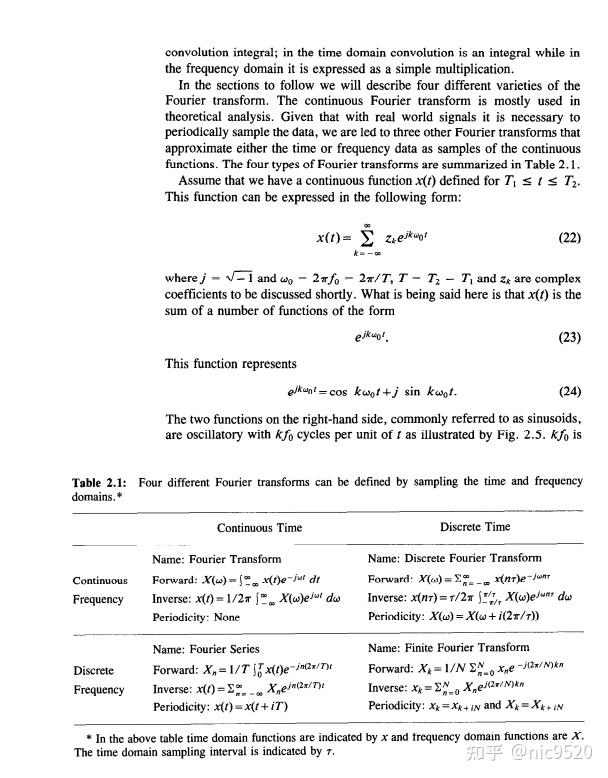 Principles of Computerized Tomographic imaging( Chapter2-1)-Signal Processing Fundamentals - 知乎