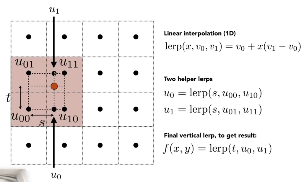 纹理映射（Texture Mapping） - 知乎