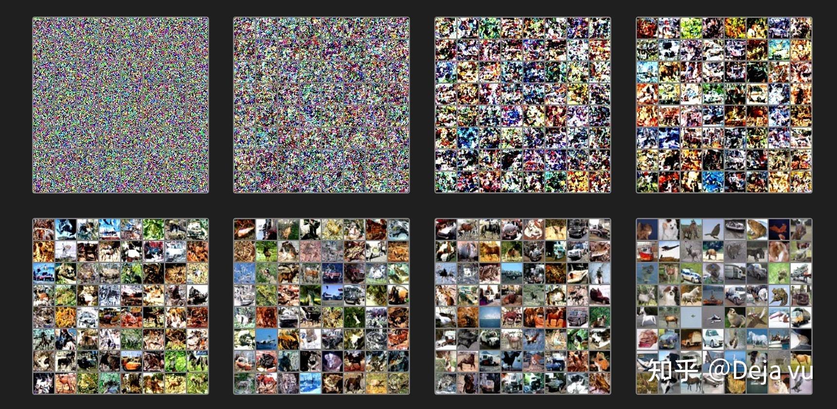 一文带你看懂DDPM和DDIM（含原理简易推导，pytorch代码） - 知乎