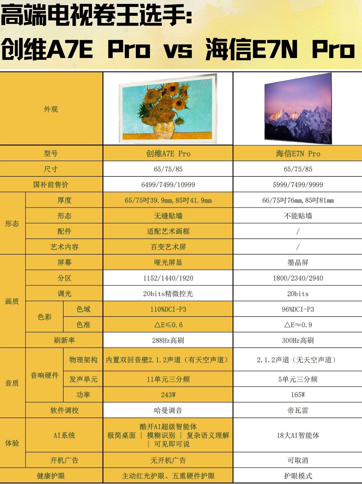 创维A7E Pro和海信E7N Pro哪个更值得买？看完这篇你就明白了！ - 知乎