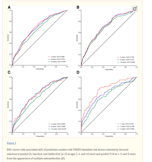 R数据分析：生存数据预测模型的建立和评价，timeROC与决策曲线 - 知乎