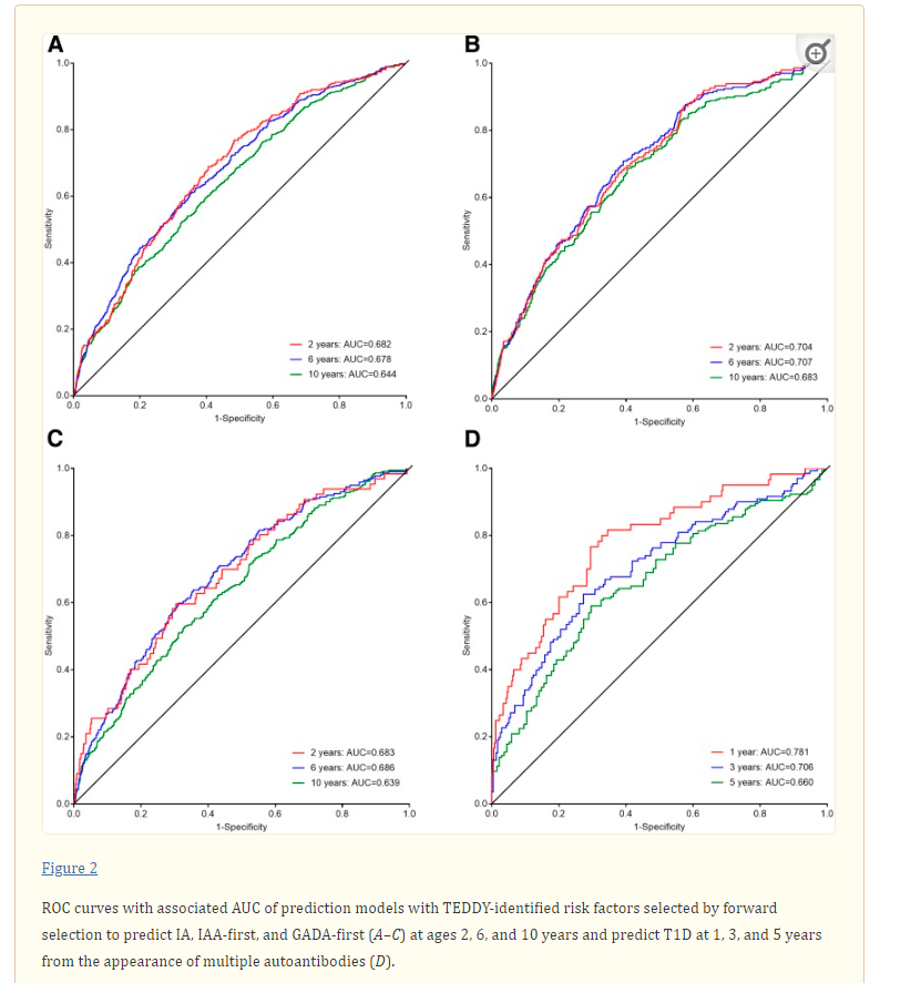 R数据分析：生存数据预测模型的建立和评价，timeROC与决策曲线 - 知乎